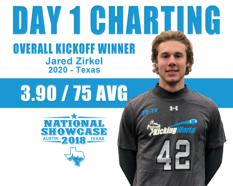 Jared Zirkel, Class of 2020 Kicker/Punter | Kicking World